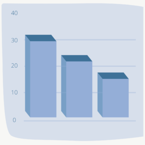Choosing the Right Data Visualization - Trending Analytics