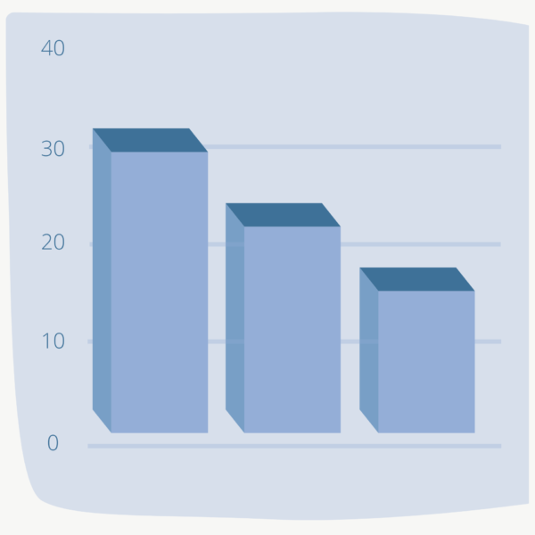 Choosing the Right Data Visualization - Trending Analytics