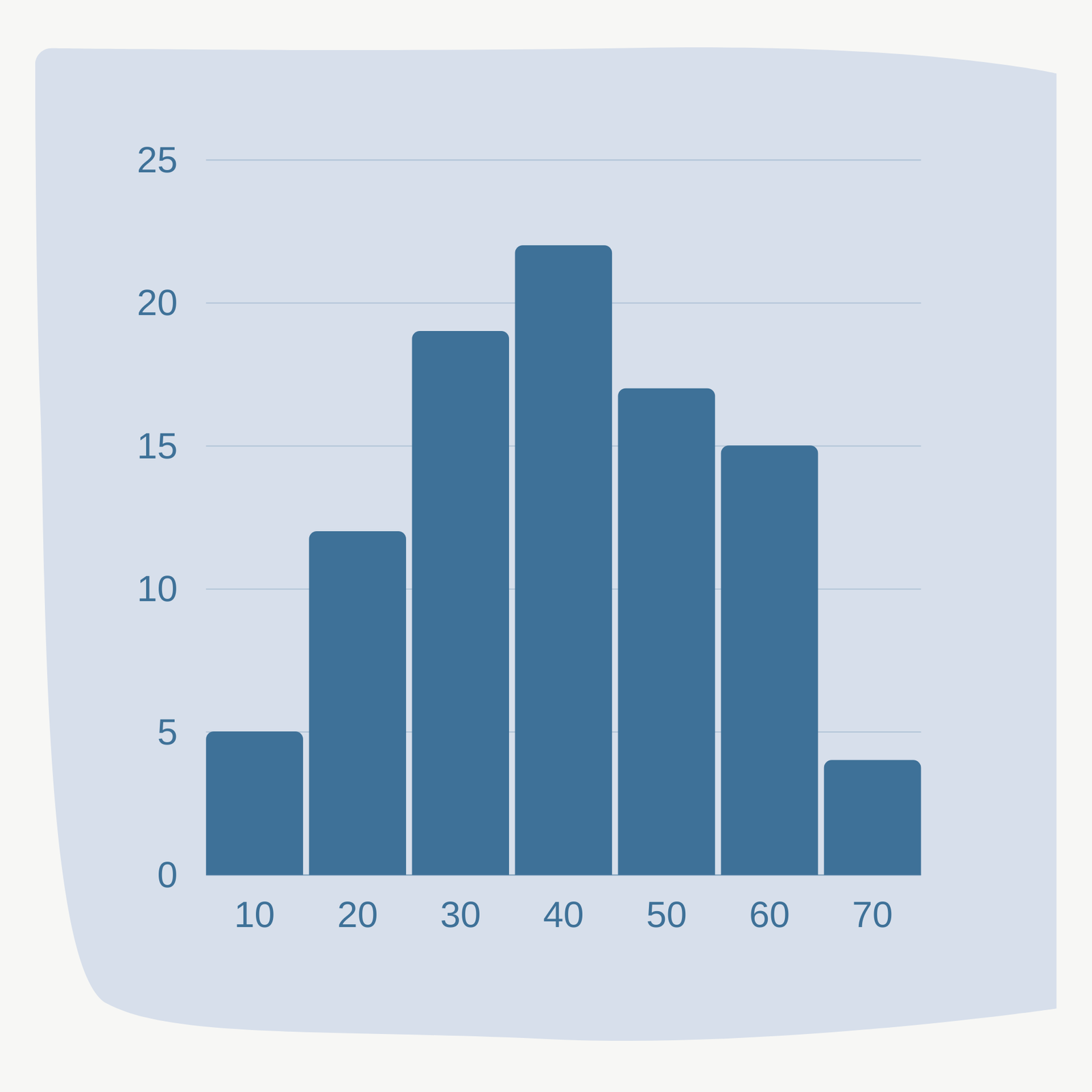 Choosing the Right Data Visualization - Trending Analytics