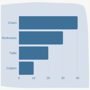Choosing the Right Data Visualization - Trending Analytics