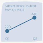 Choosing the Right Data Visualization - Trending Analytics